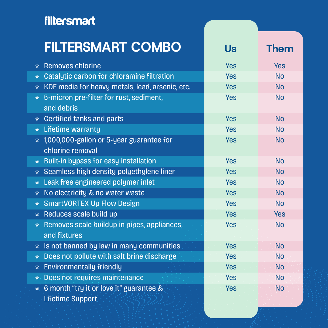 Whole House Water Filtration | Water Softener | Water Filter And ...