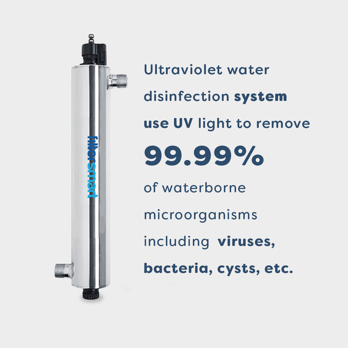 Best Whole House Water Filter | Home Water Filtration System – Filtersmart