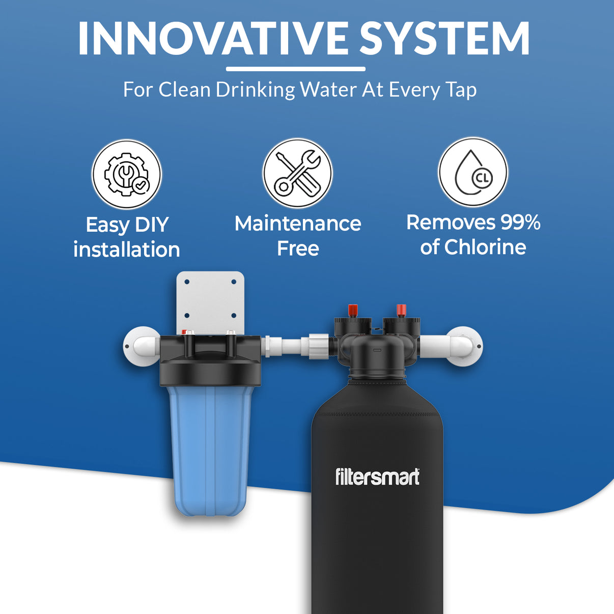 Best Whole House Water Filter | Home Water Filtration System – Filtersmart